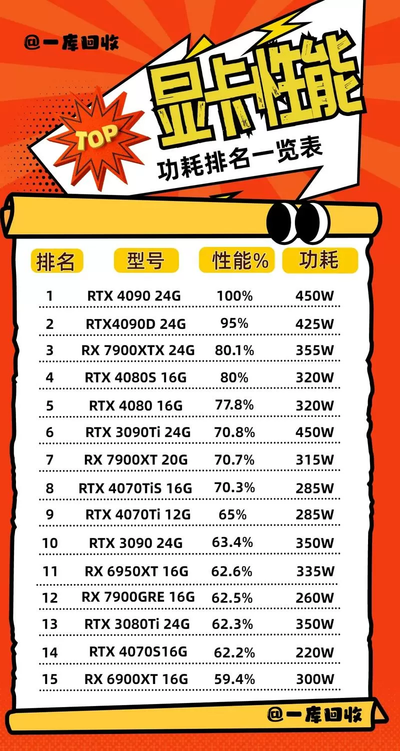如何查看显卡实时功耗截图