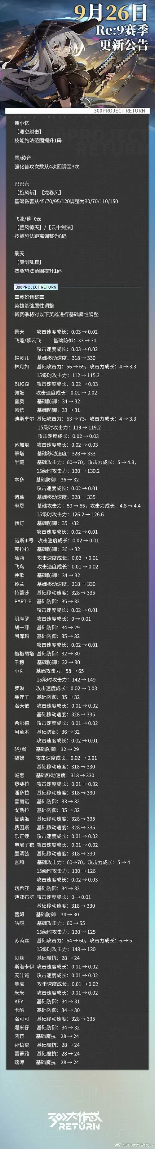 300英雄 地图