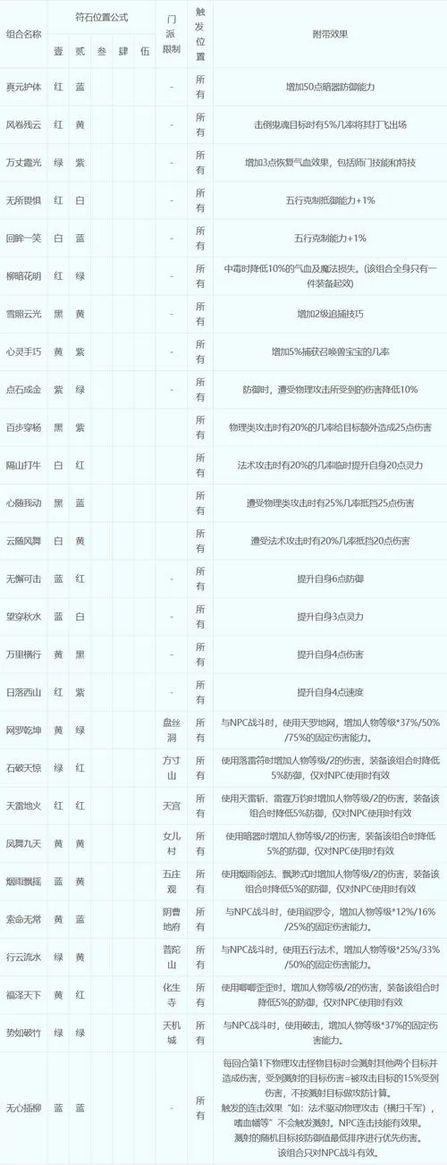 梦幻诸石兑换码图标