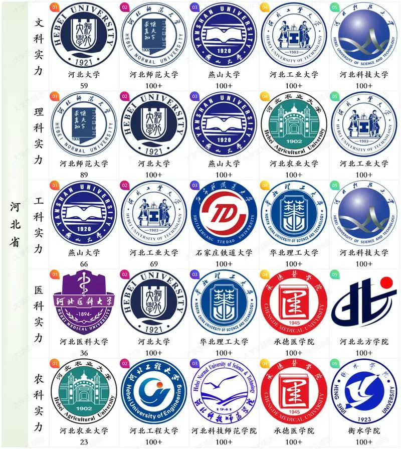 河北省高校名单