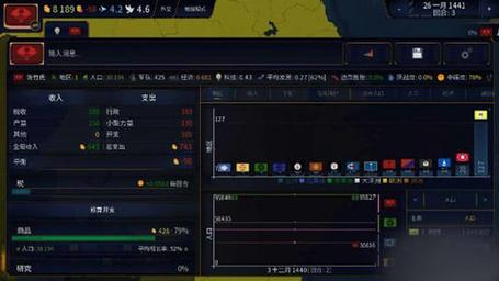 文明时代二破解版无限兵力
