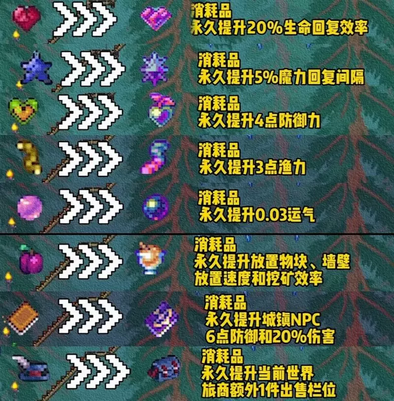 泰拉瑞亚右边显示各种数值