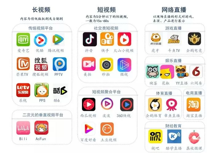 小视频和短视频的区别图标
