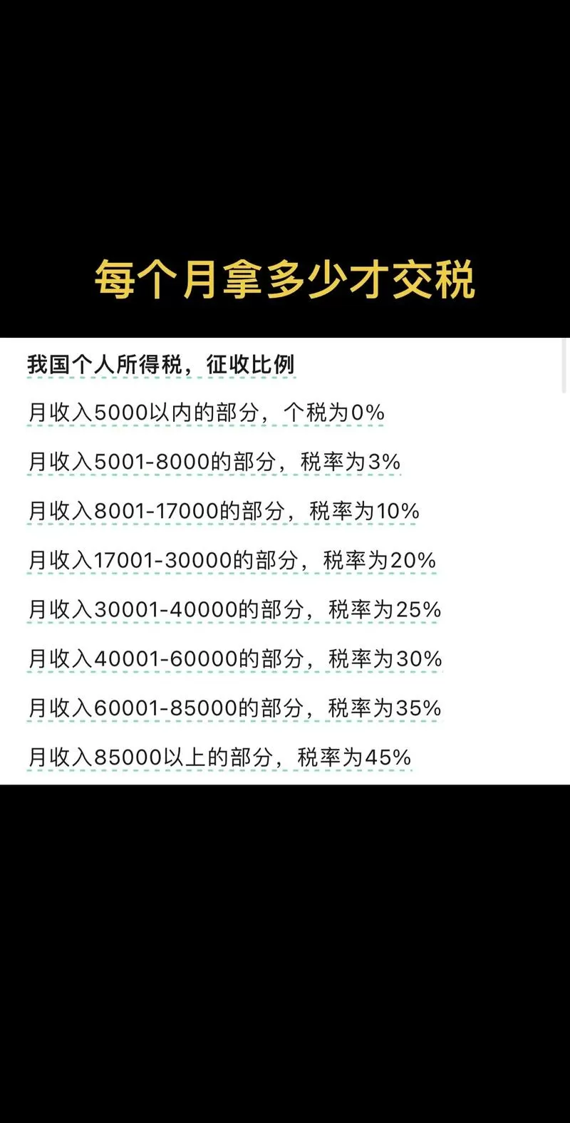 工资20000元要交多少税图标