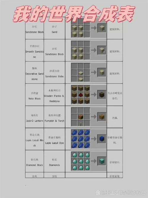 我的世界合成表模组截图