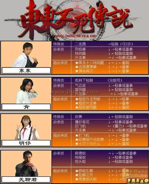 东东不死传说技能表截图