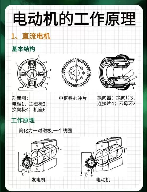 交流电动机的结构及工作原理图标