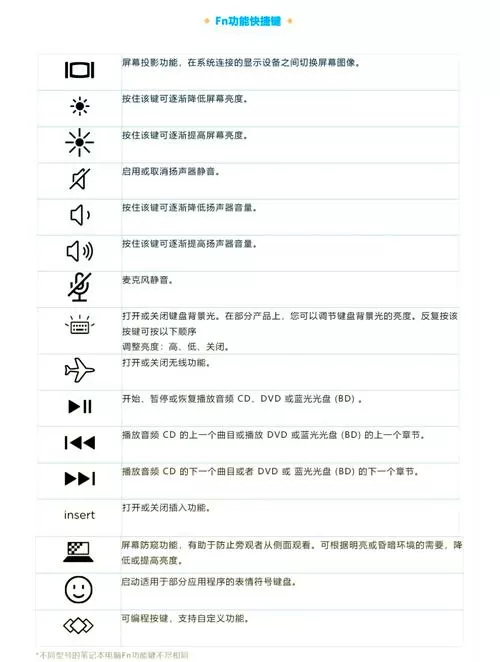惠普m128fn所有按键图解截图