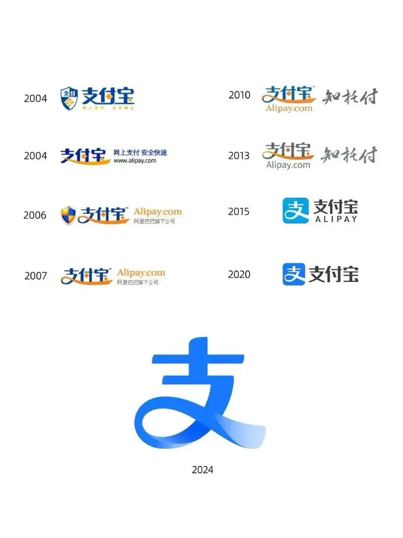 一个支付宝app可以登录几个账号图标