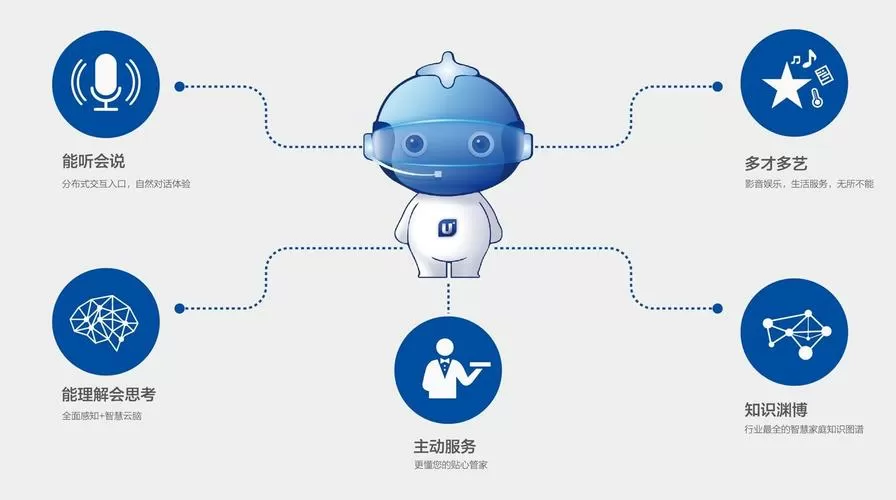 全能AI智能助手图标