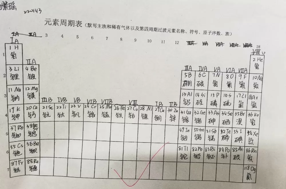 元素周期表默写图标