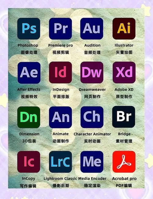 indesign和ai的区别图标