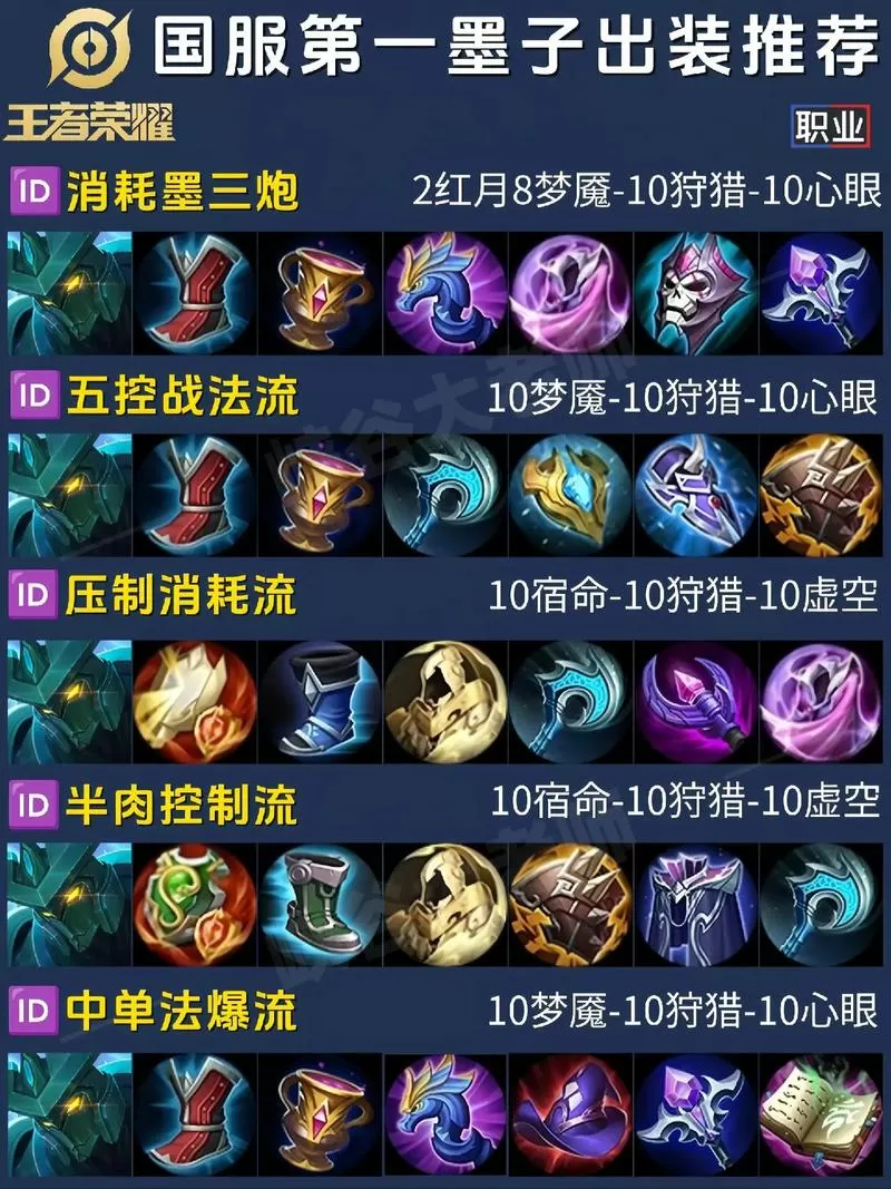 墨子 辅助 出装图标