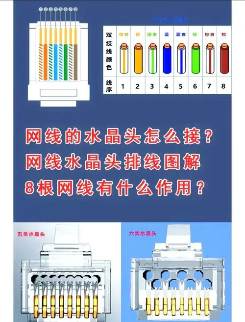 电脑插网线连接网络怎么连接