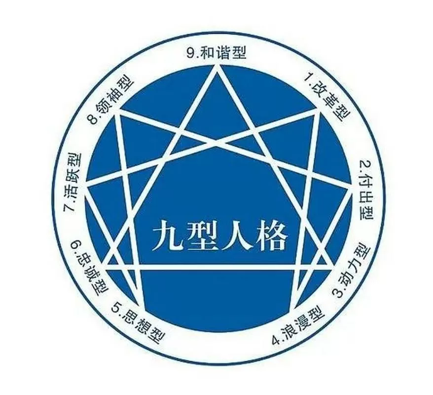 九型人格官方网站