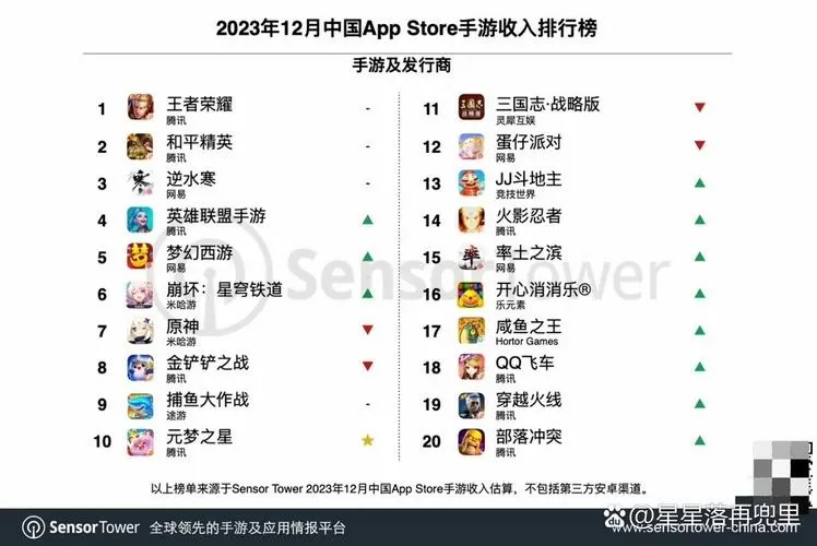 最新手游排行榜2023年截图