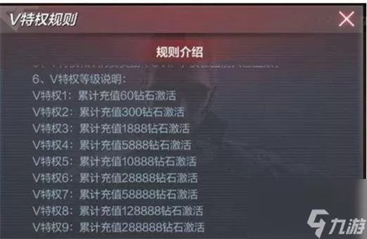 穿越火线vip价格表1-9图标