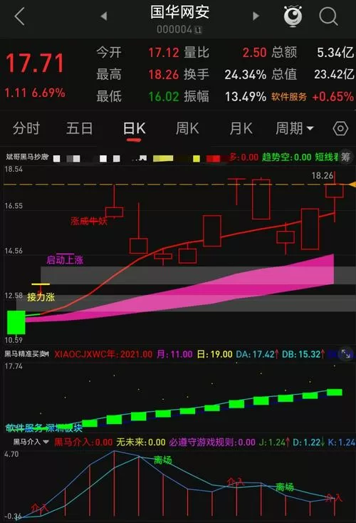 尾盘选股王tn6手机版下载图标