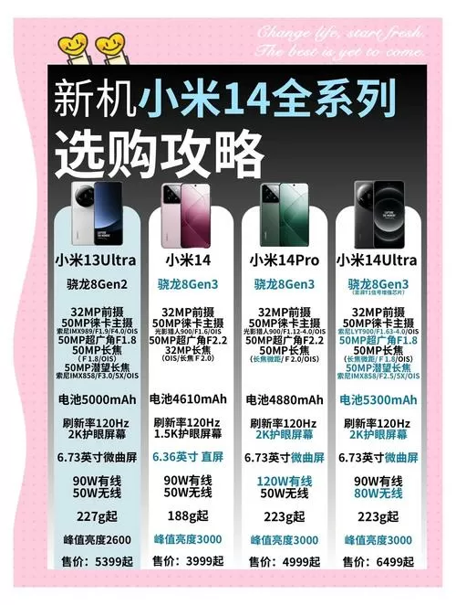 小米14详细参数配置图标