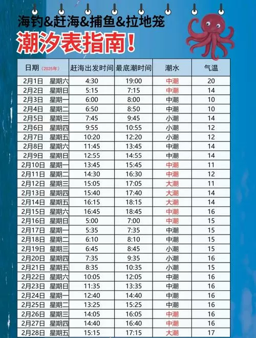 2025赶海潮汐时间表烟台截图