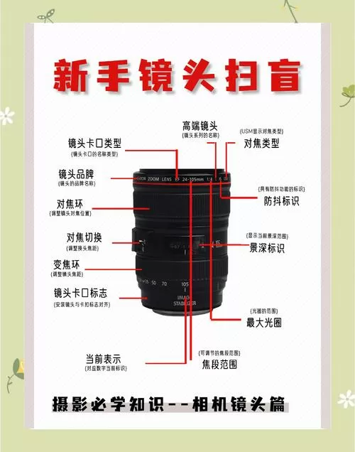 05倍广角镜头怎么调截图
