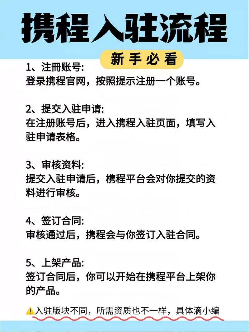 怎样取消携程账号注册截图