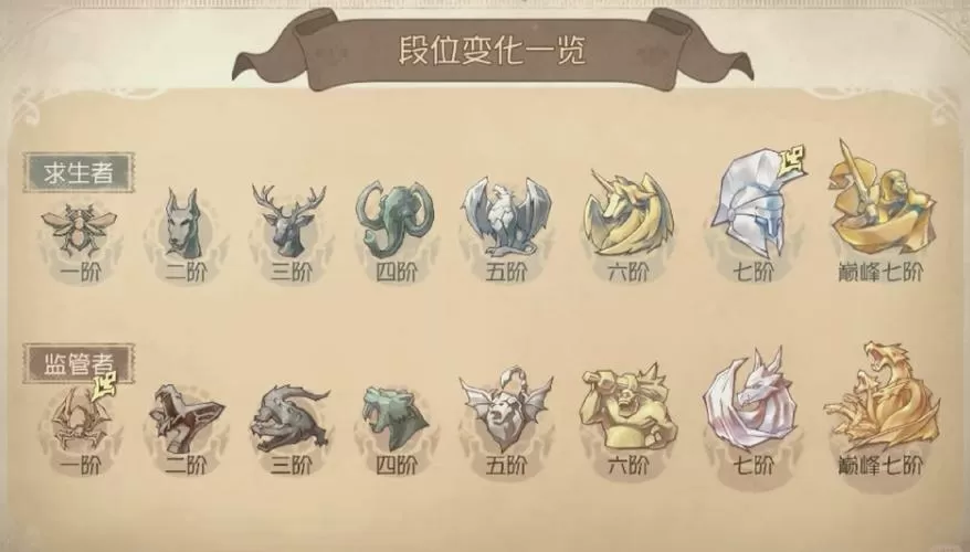 第五排位时间是几点到几点