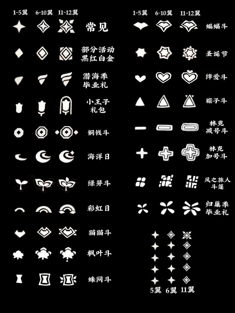 光遇脚本变装截图