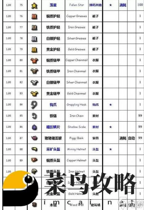 泰拉瑞亚物品指令id大全截图