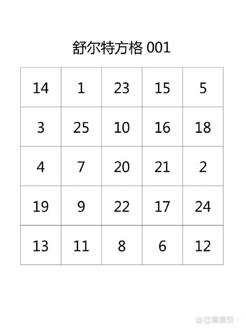 舒尔特表截图