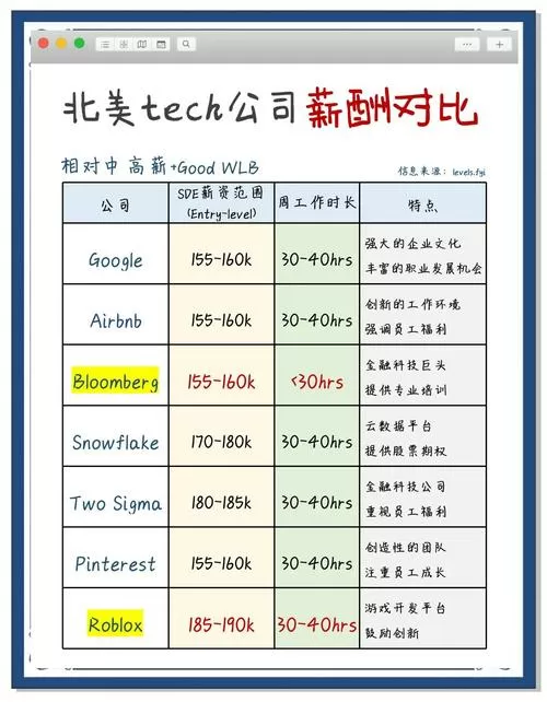 美式工资等级表图标