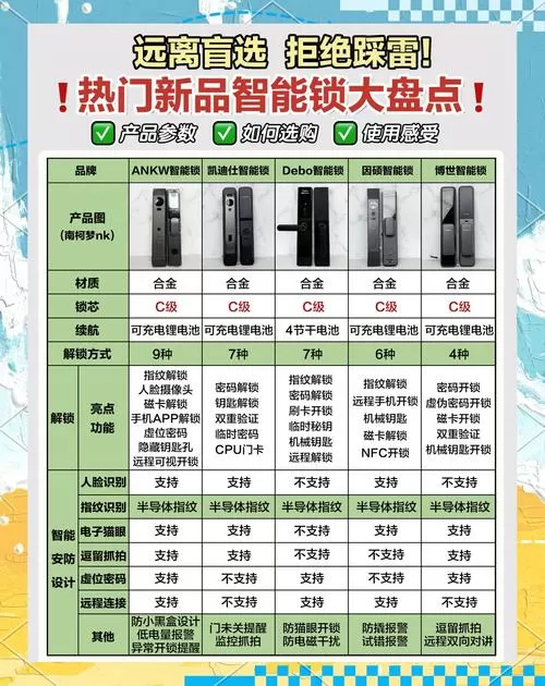 优点智能门锁说明书图标