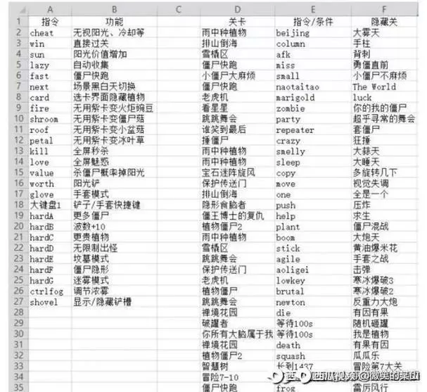 植物大战僵尸贝塔版指令无限金币截图