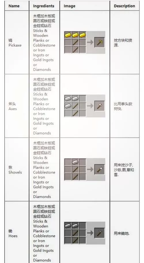 我的世界:只有我知道合成列表图标