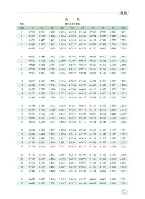 年金现值系数公式计算器图标