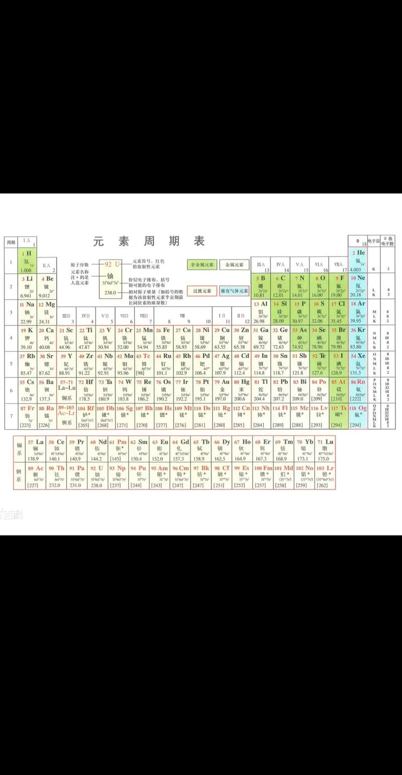 初三必背元素周期表图标