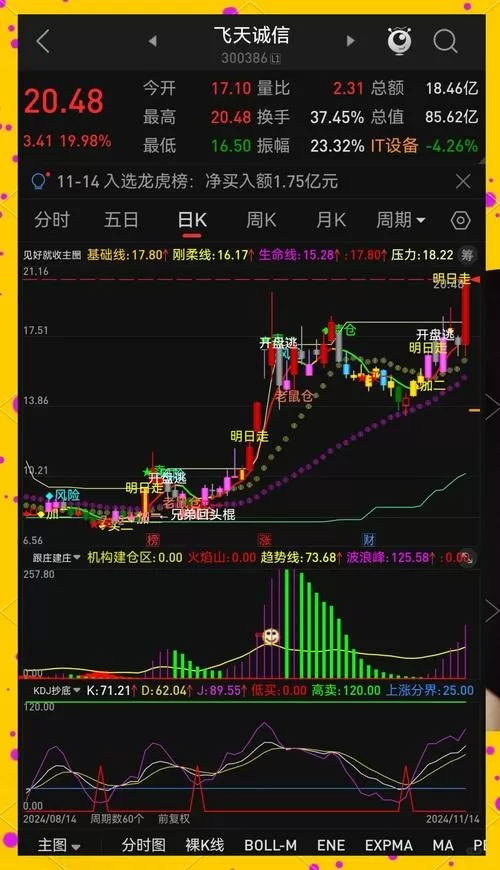 通达信自编指标不见了怎么恢复图标