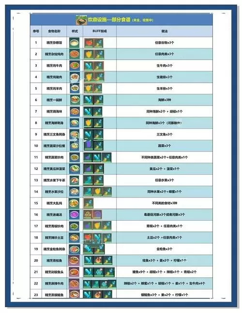 创造与魔法食谱图标