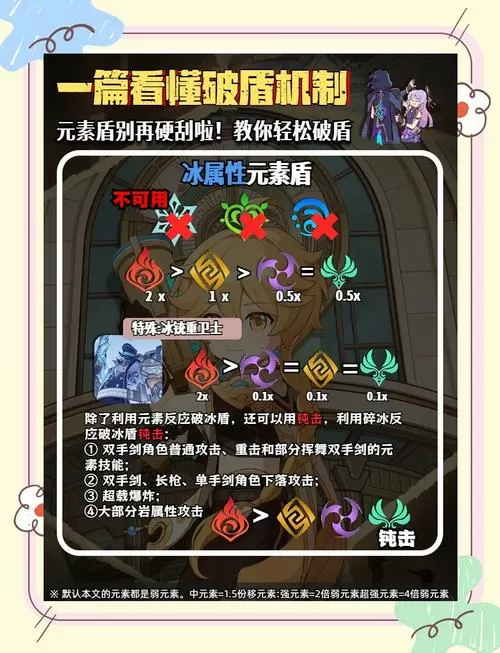 原神水深渊法师怎么破盾效率最高截图