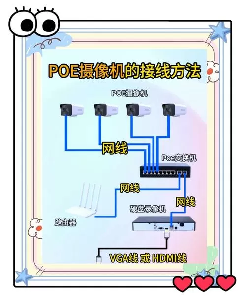 摄像头安装方法视频教程截图