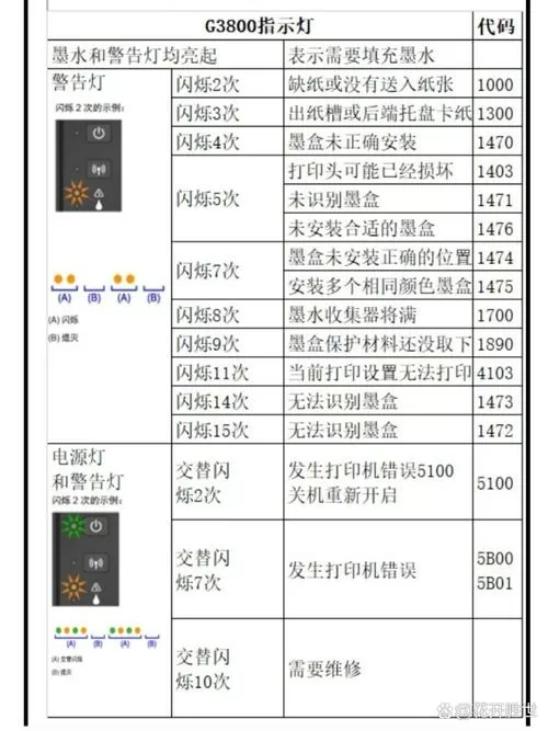 打印机上的故障符号图解截图