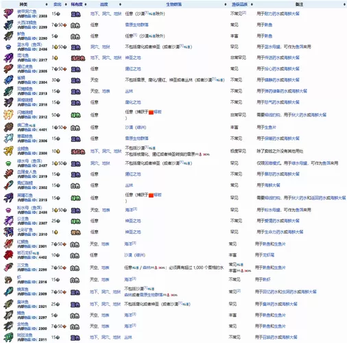 泰拉瑞亚钓鱼地点一览表截图