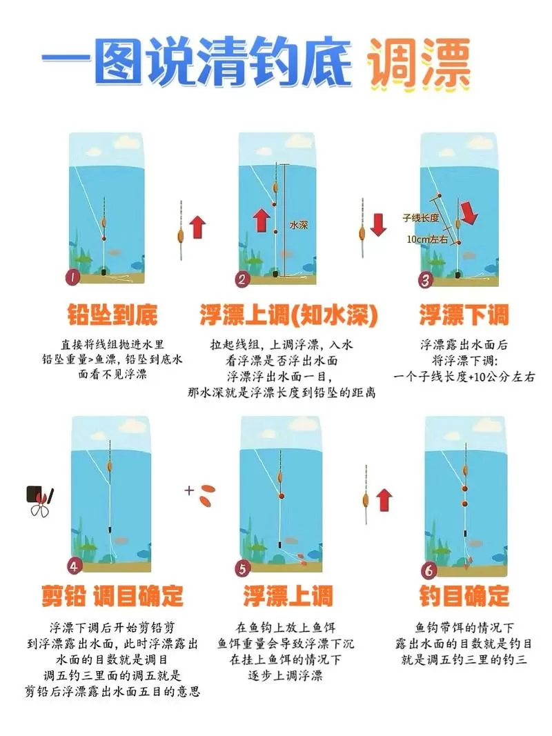 钓浮怎么调漂截图