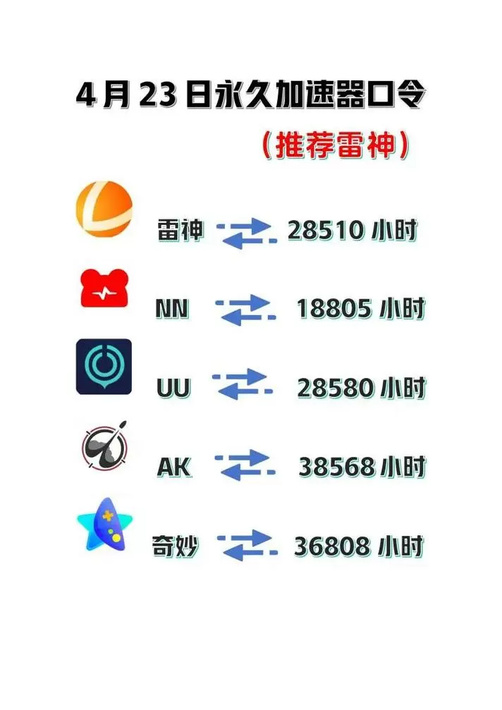 UU加速器兑换码图标