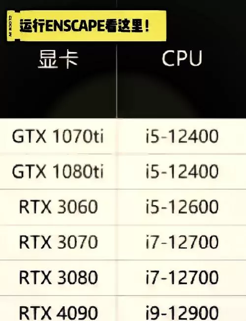 uhd620相当于什么显卡gtx图标