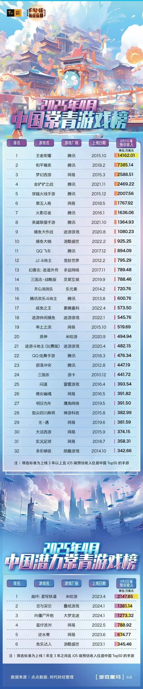 中国游戏热度排行榜图标