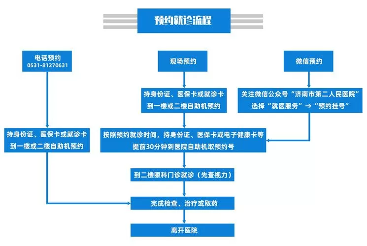 如何挂号预约挂号步骤截图