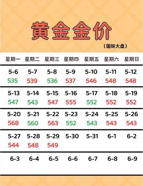 今日黄金的价格图标