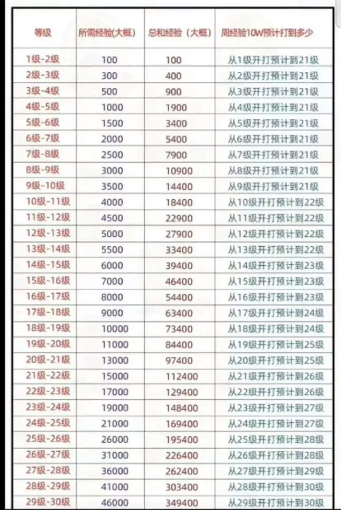 抖音1-60级价格表图标