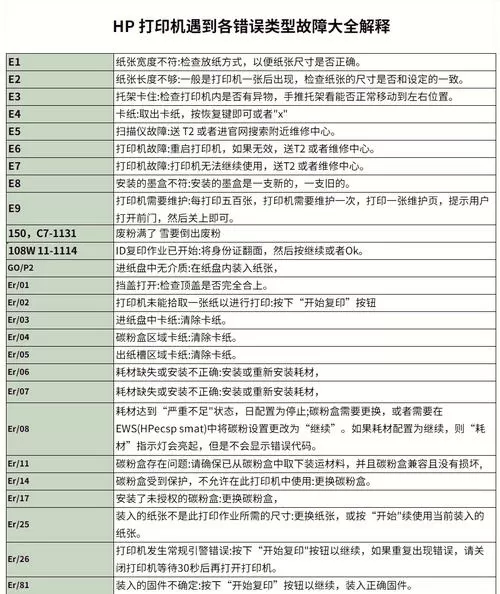 hp打印机故障排除大全图标